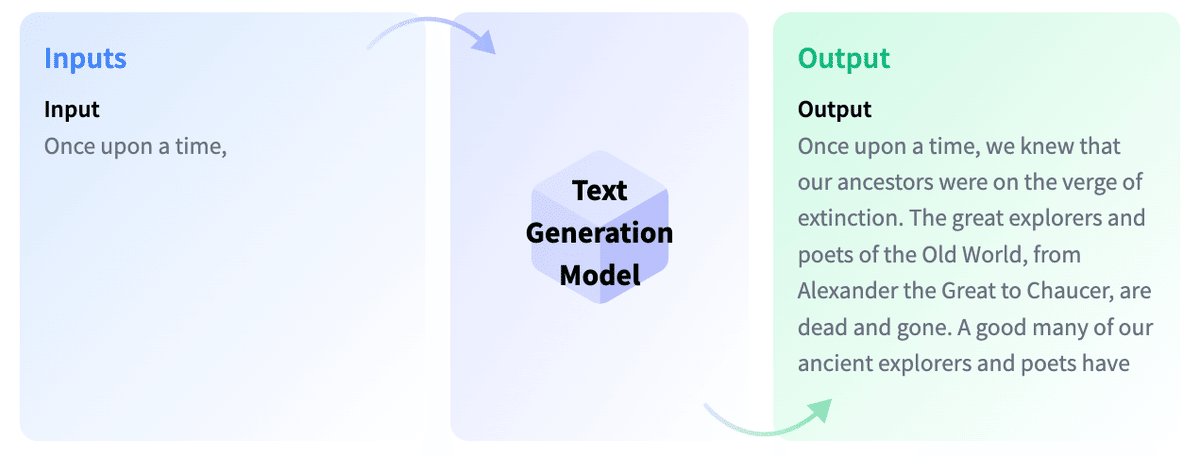 HuggingFaceのオープンソースなテキスト生成モデルとLLMエコシステム｜npaka
