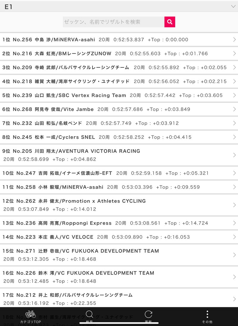 【RX 高岡】 2023.07.15 JBCF石川クリテリウム E1 13位｜akihiro.takaoka