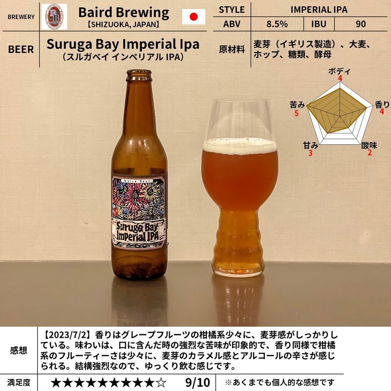 Baird Brewing（ベアードブルーイング）の「Suruga Bay Imperial Ipa（スルガベイ インペリアル IPA ...