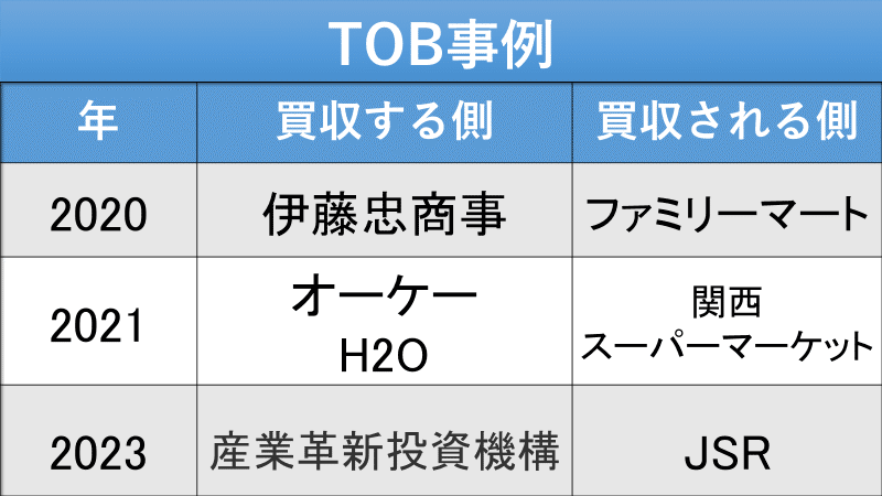 TOBって何？基本から「キ」から解説します｜のぶライフFP