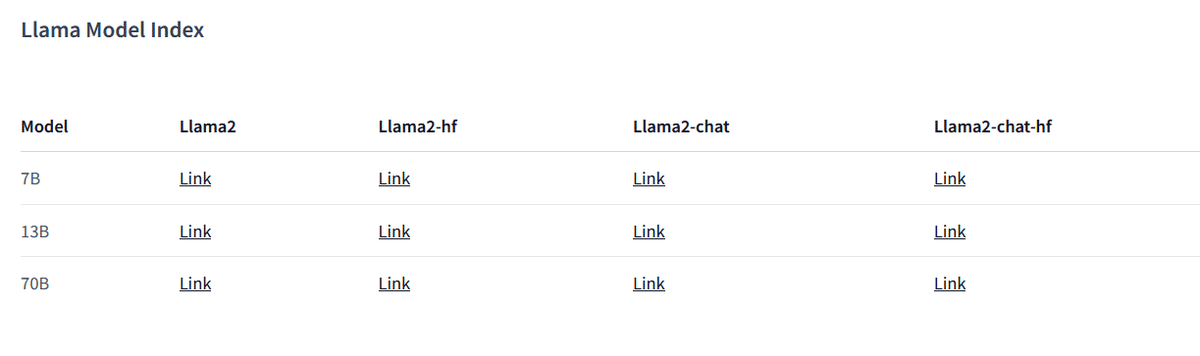llama2のセットアップメモ (ダウンロードと推論)｜Kan Hatakeyama
