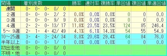 【2023 中京記念（G3）】徹底的に攻略データ篇｜Haya
