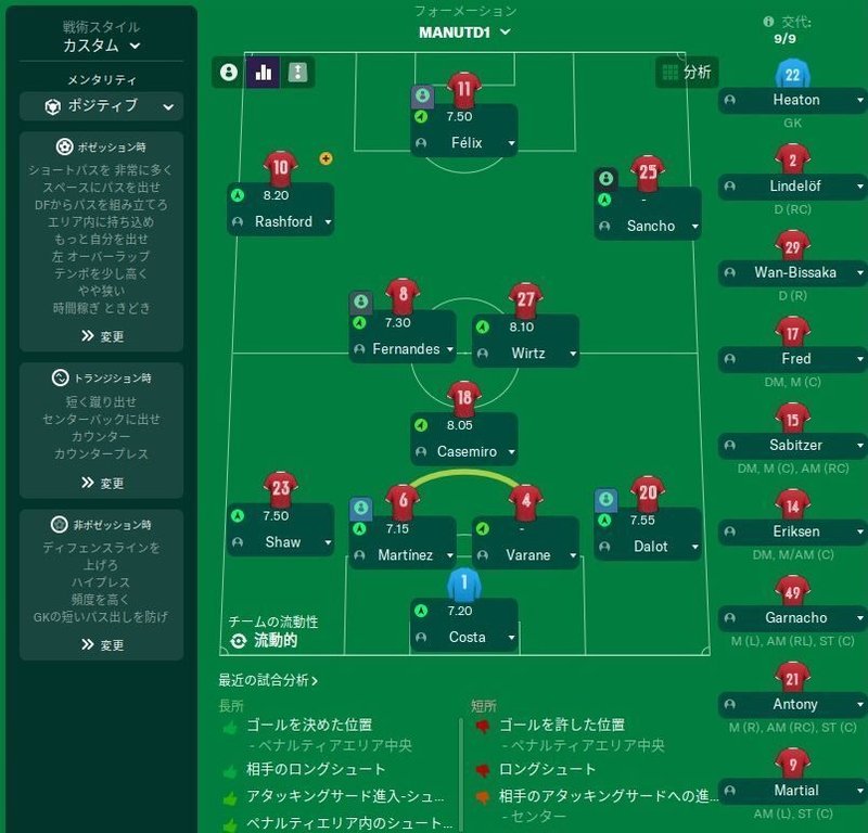 【FM2023】キャリックのマンチェスター・ユナイテッド再建 / 2年目夏市場【プレイ日記】｜katu6