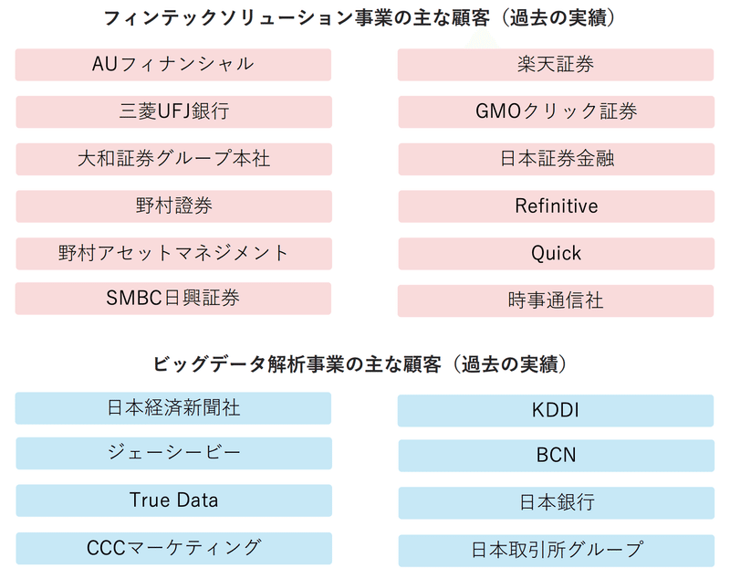 【4419】Finatextホールディングスのリサーチレポート｜株式会社Mutual 公式note