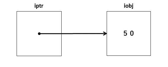 C言語のポインタを理解しよう｜株式会社アイネ 公式note