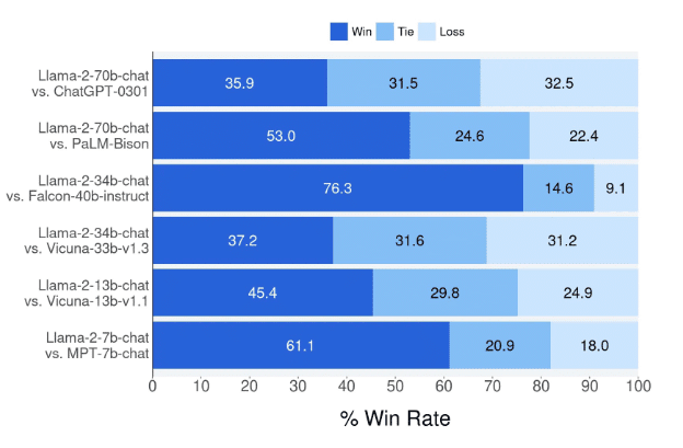 Llama 2 論文斜め読み①｜星ちゃん
