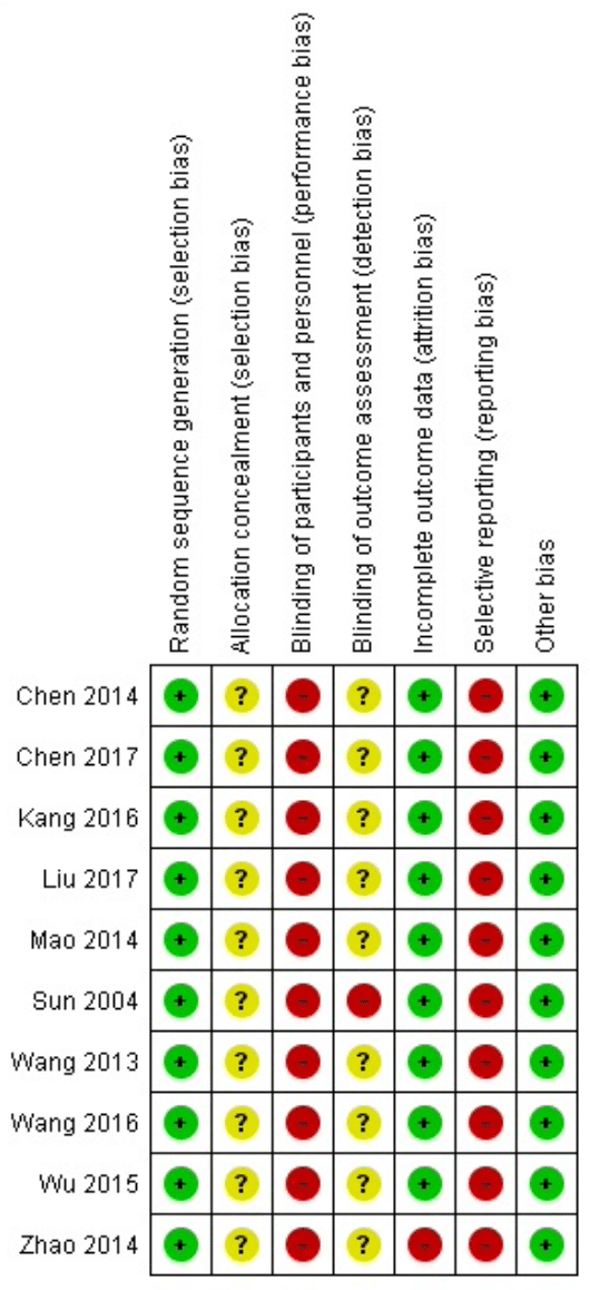 書記が論文読むだけshort#1292-Xiao Chai Hu Tang, a herbal medicine, for chronic ...