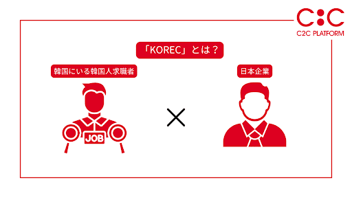 Partner Interview : KOREC Part1｜C2C Platform株式会社公式note
