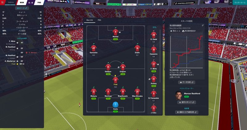 【FM2023】キャリックのマンチェスター・ユナイテッド再建 / 2年目夏市場【プレイ日記】｜katu6