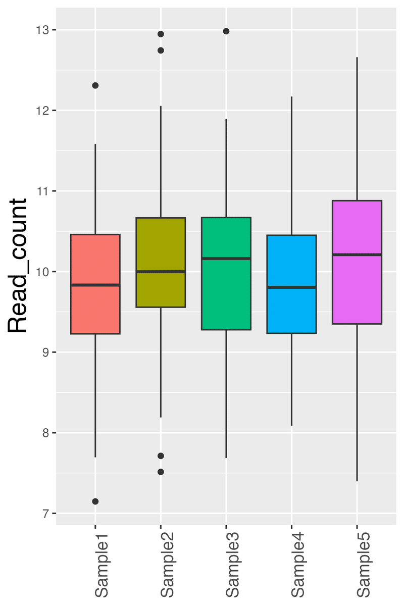 ggplot2: X軸のラベルを回転させる｜Ash