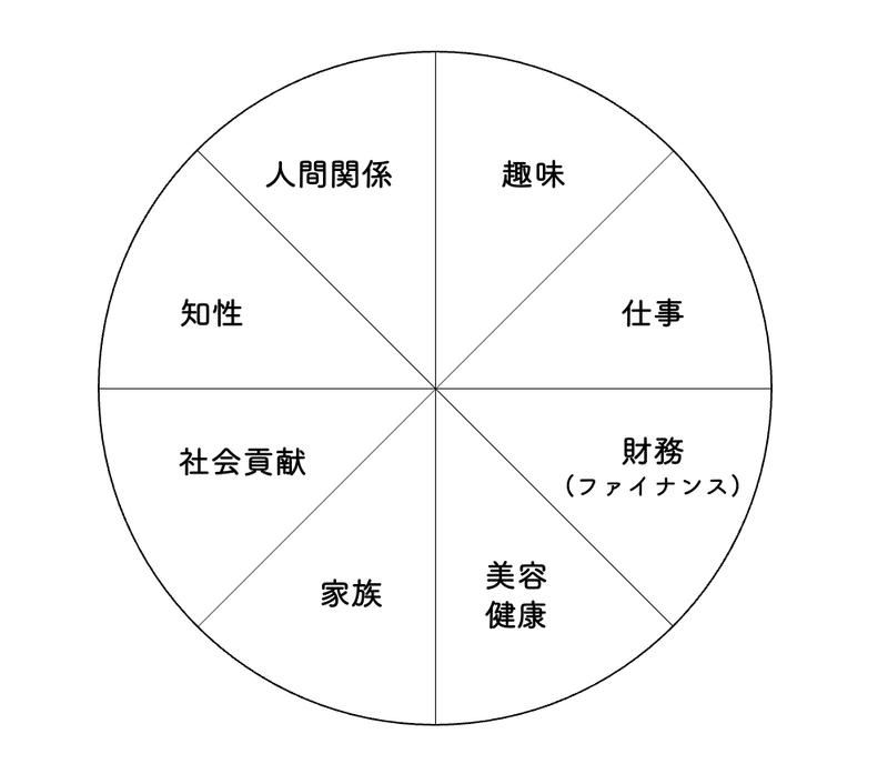 認知科学に基づくコーチングとは｜笠間 雄介/Yusuke Kasama