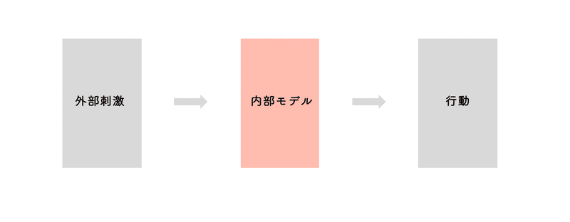 認知科学に基づくコーチングとは｜笠間 雄介/Yusuke Kasama
