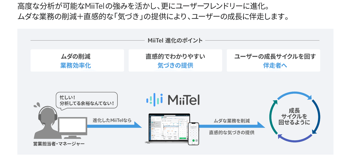 新サービス「MiiTel RecPod（α版）」を発表！2027年までに「MiiTel」総ユーザー数を10倍に〜レブコム記者発表会レポート〜｜株式会社RevComm
