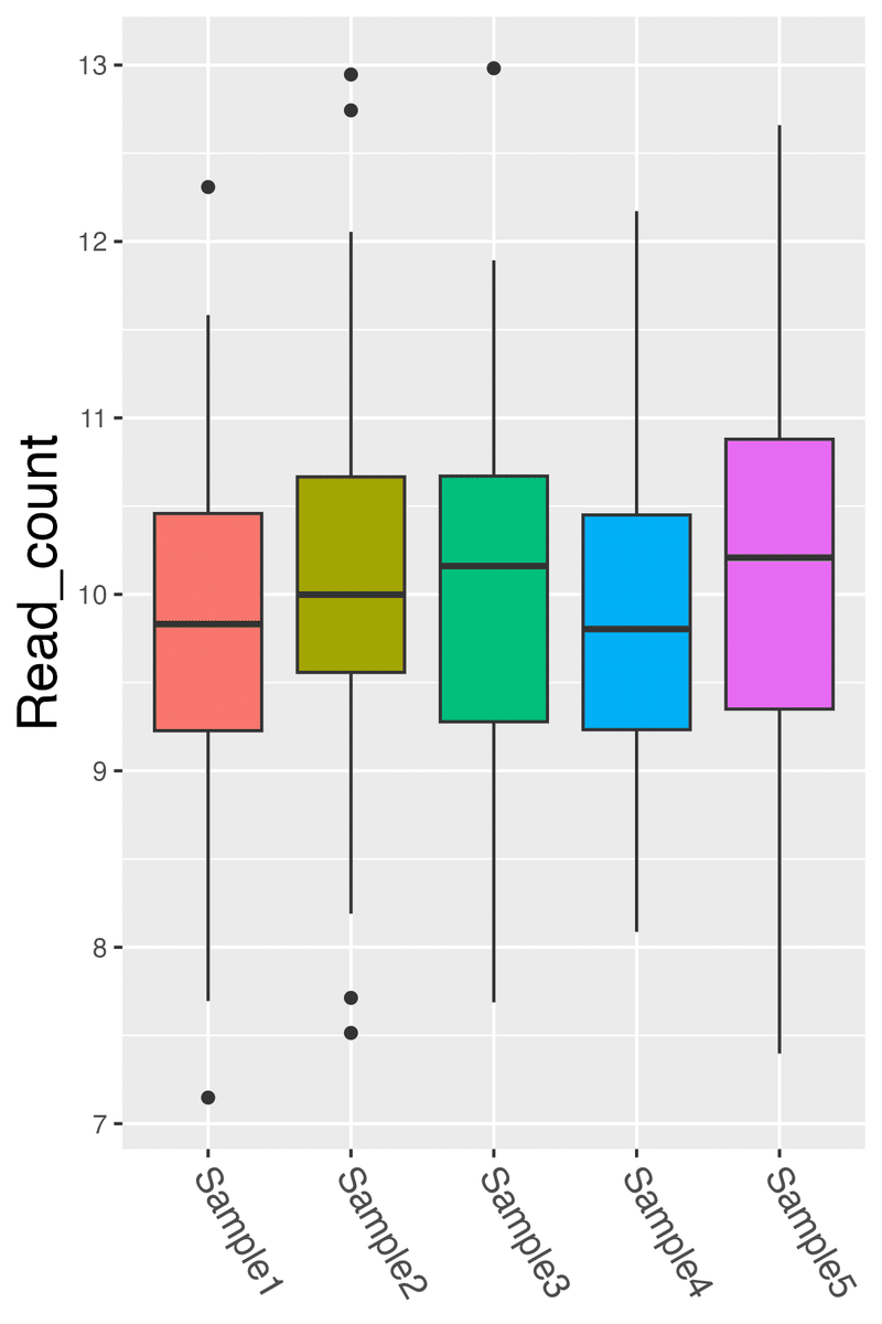 ggplot2: X軸のラベルを回転させる｜Ash