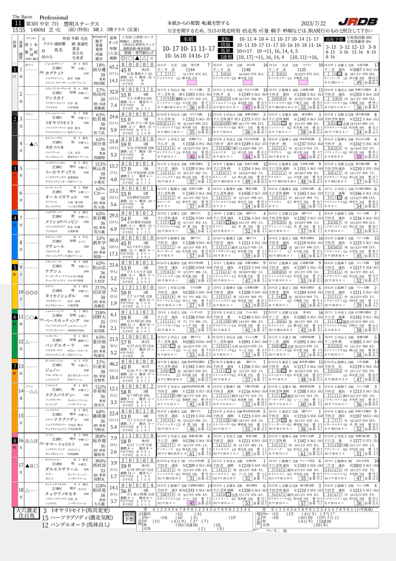 7/22（土）分の「パドック新聞」をご覧いただけます｜JRDB 競馬アラカルト