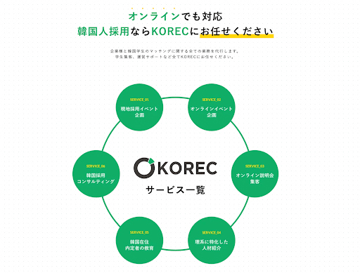 Partner Interview : KOREC Part2｜C2C Platform株式会社公式note
