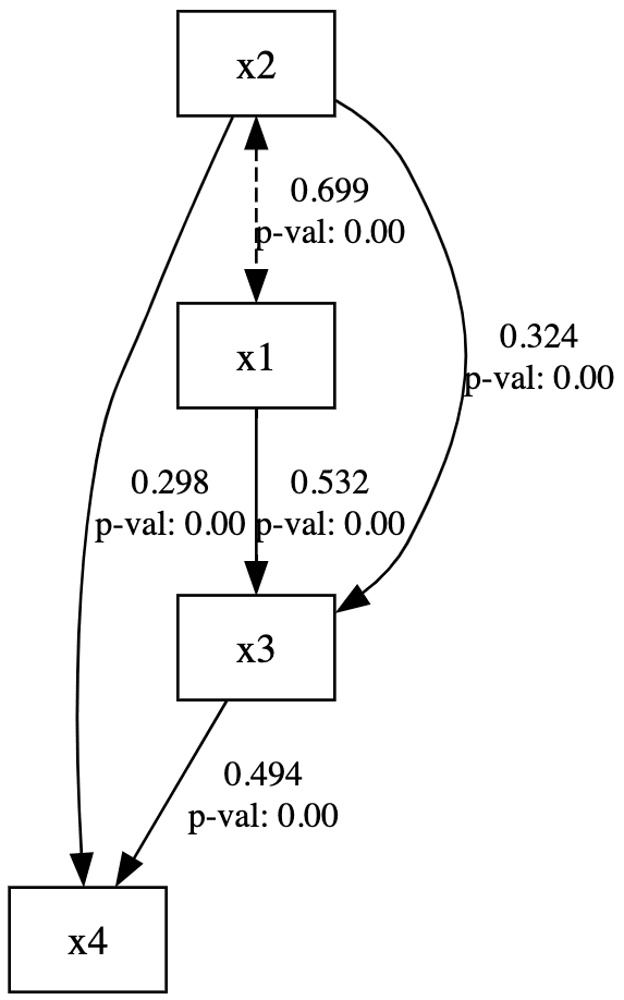 【Pythonで統計モデル】SEM3：パス解析（逐次モデル）｜白圡義泰