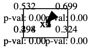 【Pythonで統計モデル】SEM3：パス解析（逐次モデル）｜白圡義泰