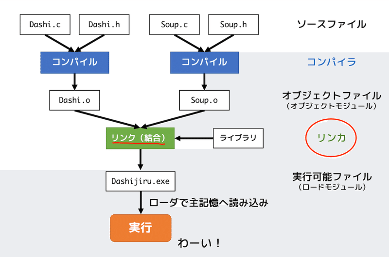 【完全保存版】Binaryenについて学んでみよう！｜ユウキ