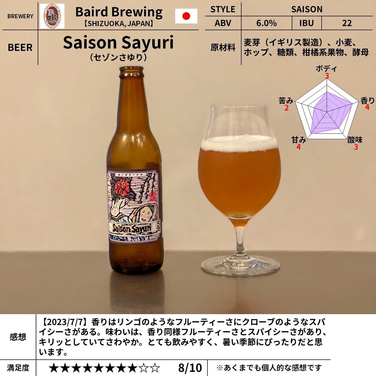 Baird Brewing（ベアードブルーイング）の「Saison Sayuri（セゾンさゆり）」｜yamashin0120