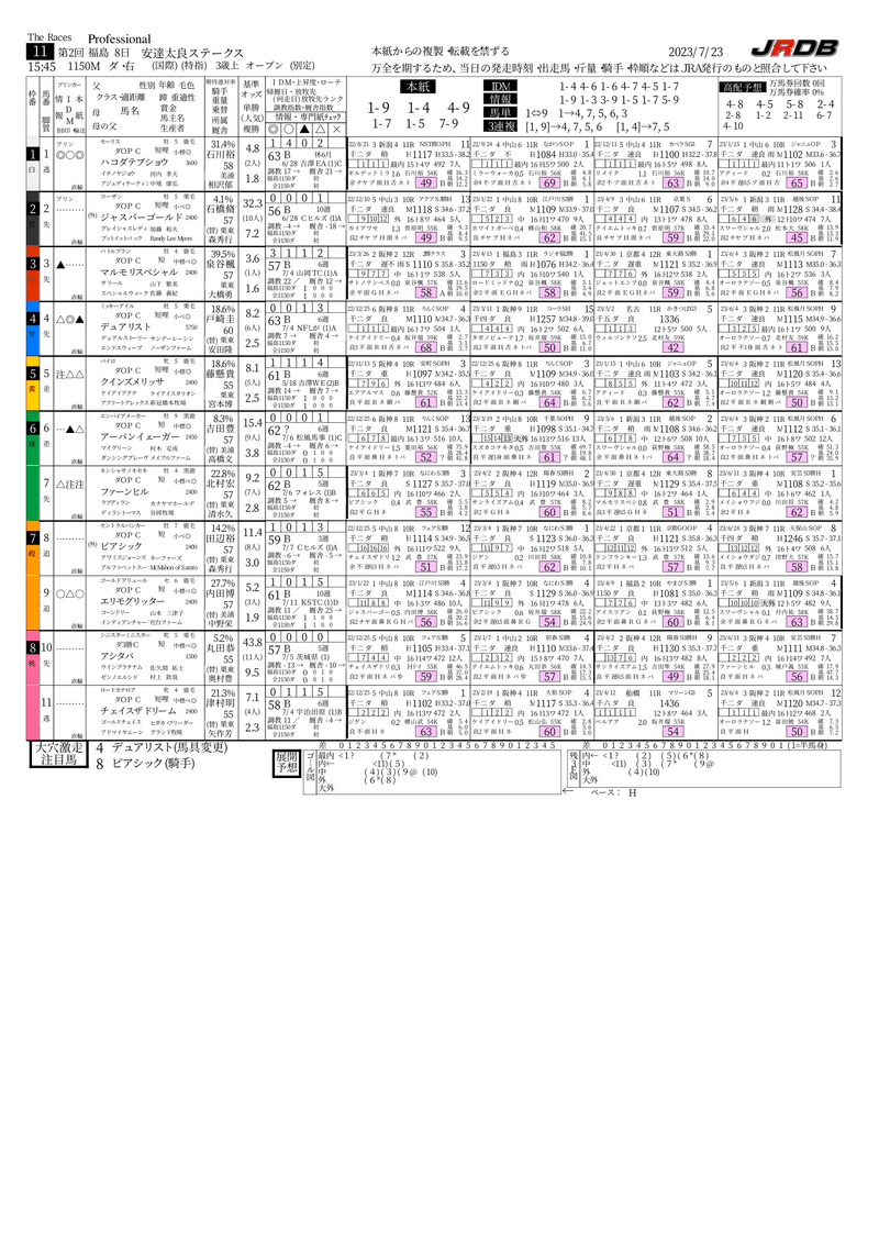 7/23（日）分の「パドック新聞」をご覧いただけます｜JRDB 競馬アラカルト