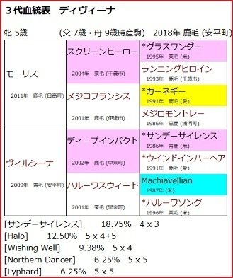 【中京記念（G3）】～予想篇｜Haya