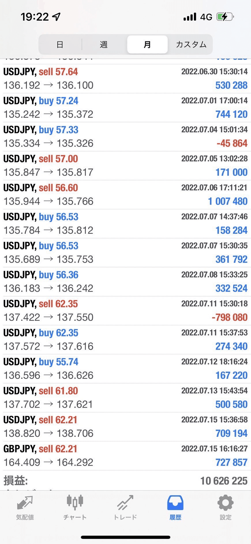 事例：AssassinFX取引履歴の一致｜BJ Mania