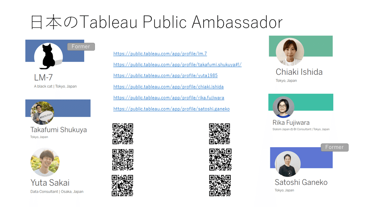 スキルアップにつながるTableau Public沼のハマり方｜ritz_Tableau | Satoshi Ganeko