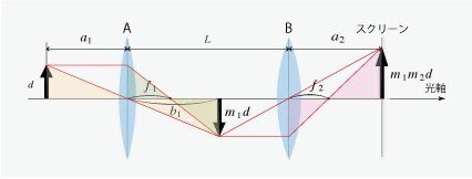 さるぶつ道場 光7解答｜C16