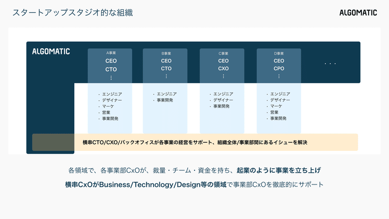 生成AIスタートアップ「Algomatic」の執行役員CXOに就任した背景とデザイン経営への想い｜Katsuki Noda