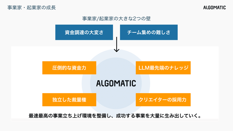 生成AIスタートアップ「Algomatic」の執行役員CXOに就任した背景とデザイン経営への想い｜Katsuki Noda