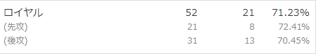 【先攻勝率72％後攻勝率70％】2Pick最強リーダーを見つけてしまった件｜うすくない