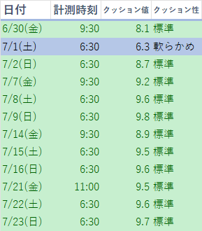 【中京記念】7/23(日) 中京競馬場 切り抜きDATA(展開注目データ＆好調馬チェック)｜JRDB 競馬アラカルト