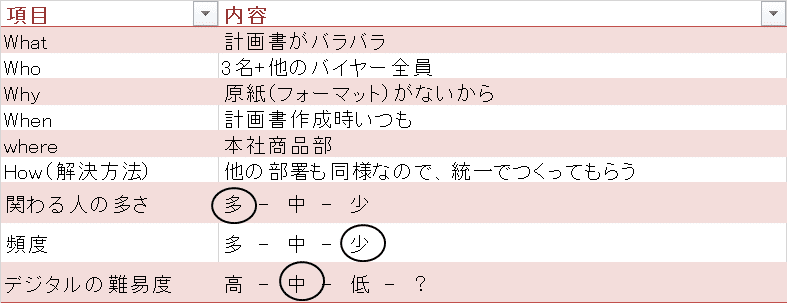 惣菜バイヤーの困りごと｜yuya-gushi