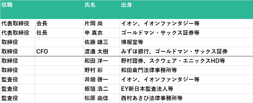 週末企業分析【番外編】GENDAのIPOに寄せて～ミダスキャピタルグループの投資戦略～｜寺田修輔|Shusuke Terada