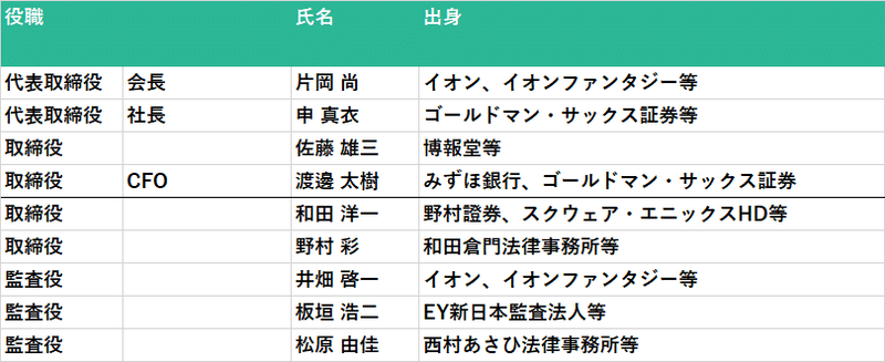週末企業分析【番外編】GENDAのIPOに寄せて～ミダスキャピタルグループの投資戦略～｜寺田修輔|Shusuke Terada