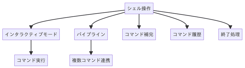 [入門] PowerShell Codex ~実践PowerShellによる効率的なシステム管理｜重盛 雅人