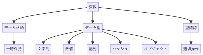 [入門] PowerShell Codex ~実践PowerShellによる効率的なシステム管理｜重盛 雅人