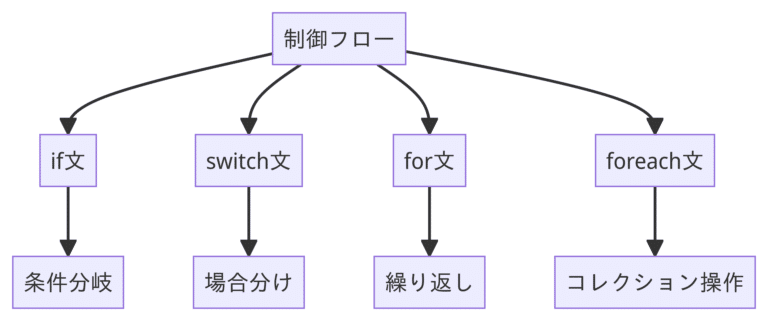 [入門] PowerShell Codex ~実践PowerShellによる効率的なシステム管理｜重盛 雅人