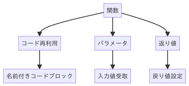 [入門] PowerShell Codex ~実践PowerShellによる効率的なシステム管理｜重盛 雅人