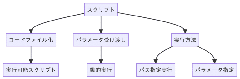 [入門] PowerShell Codex ~実践PowerShellによる効率的なシステム管理｜重盛 雅人