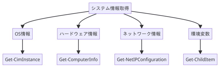 [入門] PowerShell Codex ~実践PowerShellによる効率的なシステム管理｜重盛 雅人