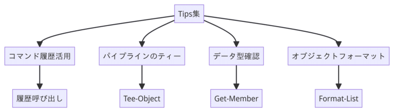 [入門] PowerShell Codex ~実践PowerShellによる効率的なシステム管理｜重盛 雅人