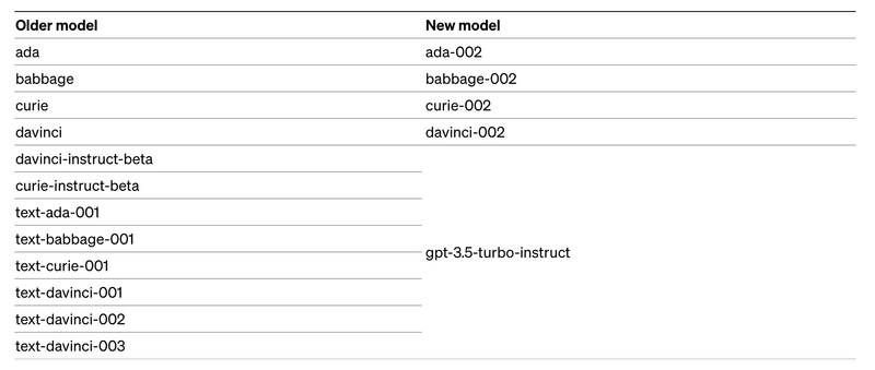 OpenAI のAIリリース年表｜npaka