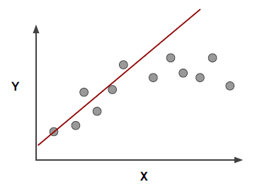 Machine Learning Basic Concepts｜ソンさん