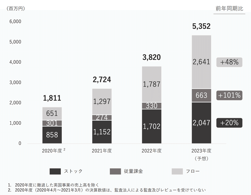 【4419】Finatextホールディングスのリサーチレポート｜株式会社Mutual 公式note