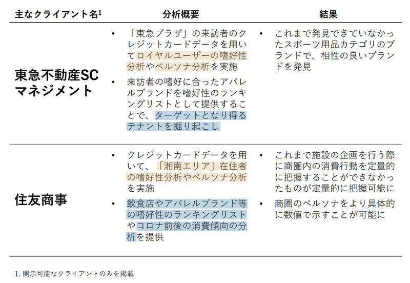 【4419】Finatextホールディングスのリサーチレポート｜株式会社Mutual 公式note