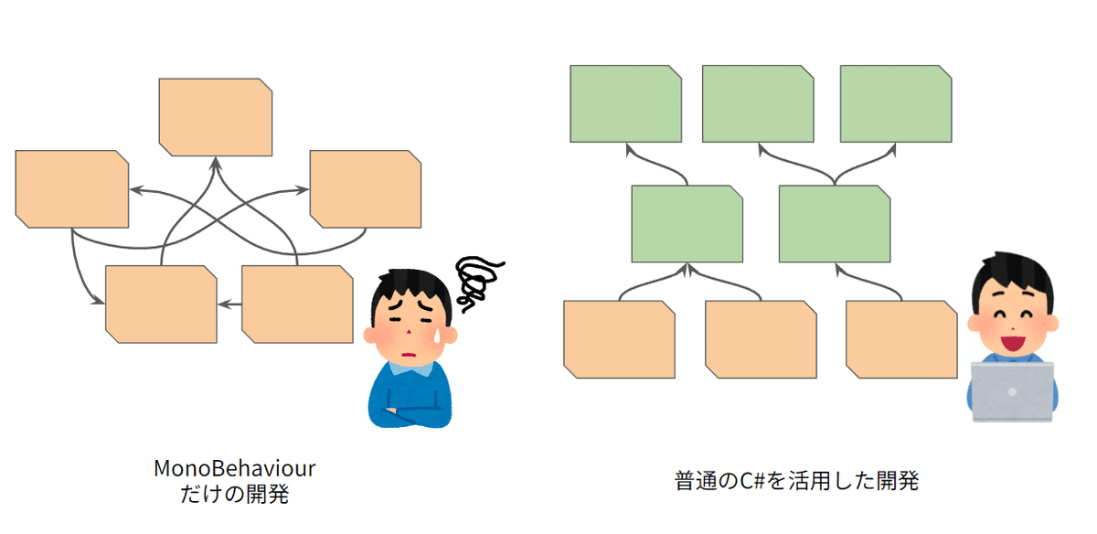 ホロライブアプリを育て続けるために：MonoBehaviour分離編｜カバー株式会社 公式note