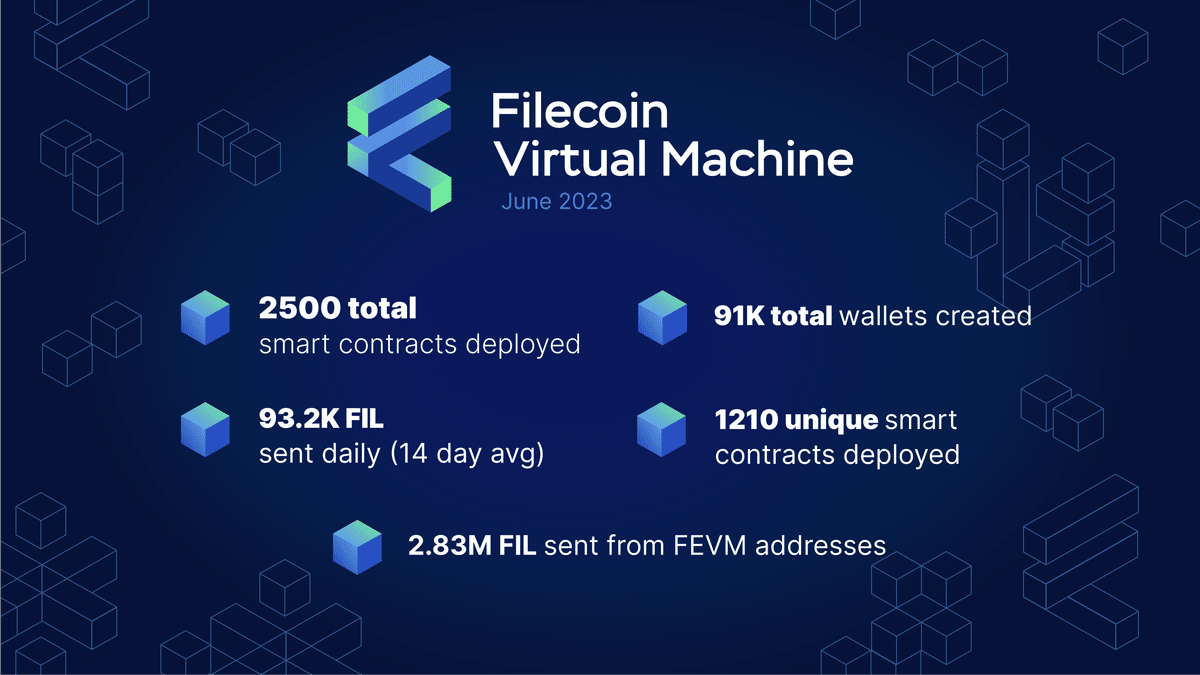FVMの100日｜Filecoin