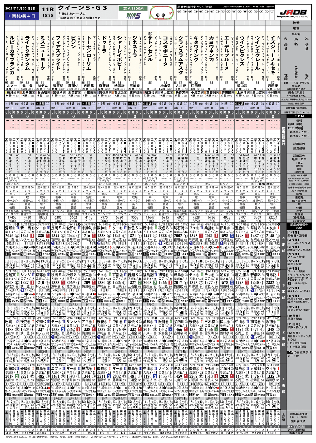 新ウェブレーシングペーパー(特別登録版)【7月29日～7月30日】｜JRDB 競馬アラカルト